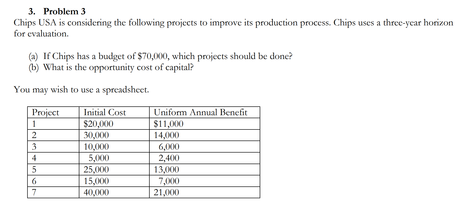 Solved 3. Problem 3 Chips USA is considering the following | Chegg.com