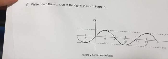 Solved a) Write down the equation of the signal shown in | Chegg.com