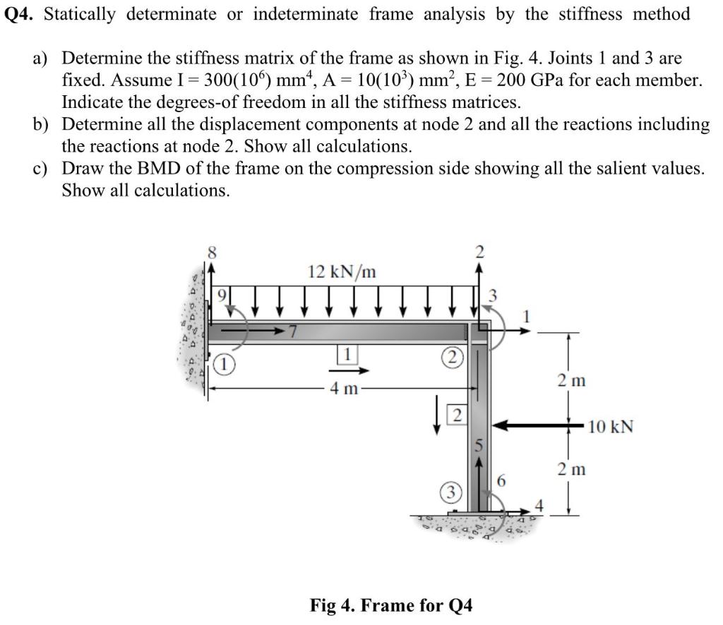Solved Q4. Statically determinate or indeterminate frame | Chegg.com