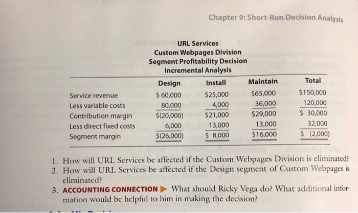Solved Elimination of Unprofitable Segment Decision Custom's | Chegg.com
