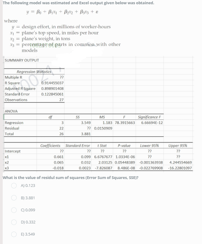 Solved The following model was estimated and Excel output | Chegg.com