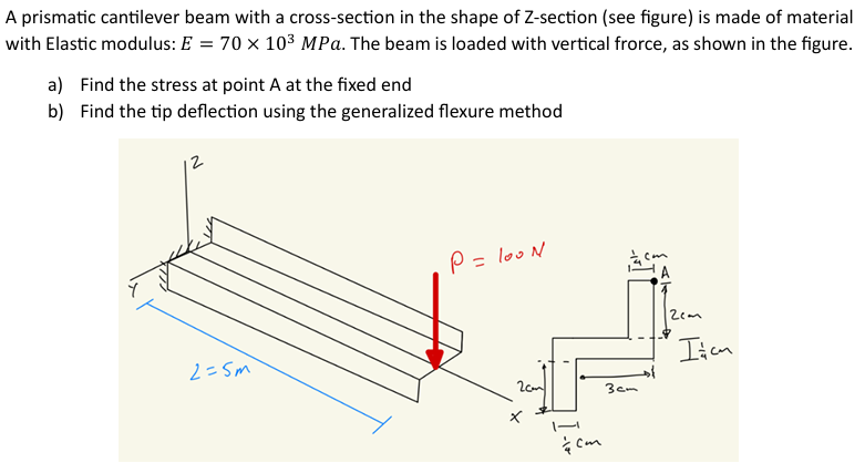 Solved A prismatic cantilever beam with a cross-section in | Chegg.com