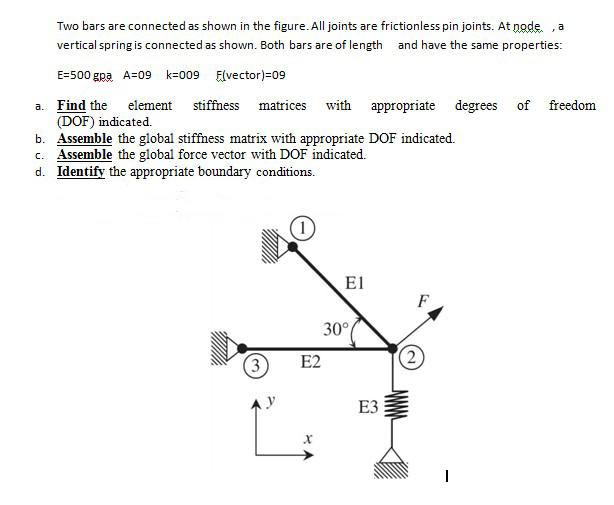 Solved Two bars are connected as shown in the figure. All | Chegg.com