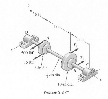 Solved A counter shaft carrying two V-belt pulleys is shown | Chegg.com