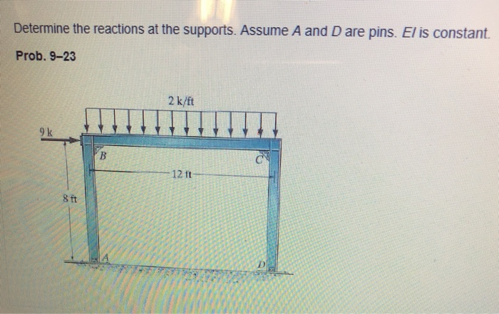 Solved Determine the reactions at the supports. Assume A and | Chegg.com