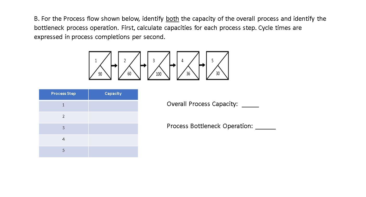 Solved B. For the Process flow shown below, identify both | Chegg.com