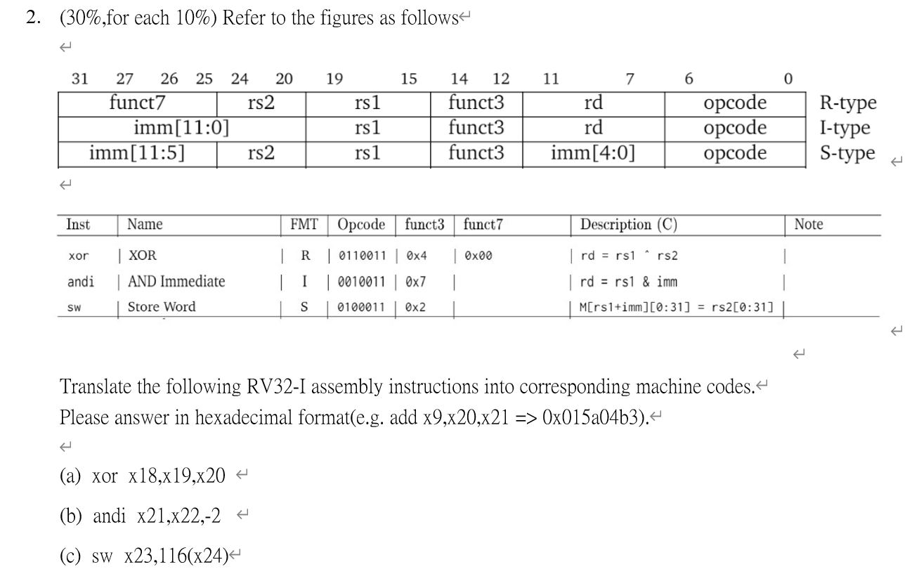 Solved 2. (30%,for each 10%) Refer to the figures as follows | Chegg.com