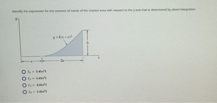 Solved Y-axisX-axis | Chegg.com
