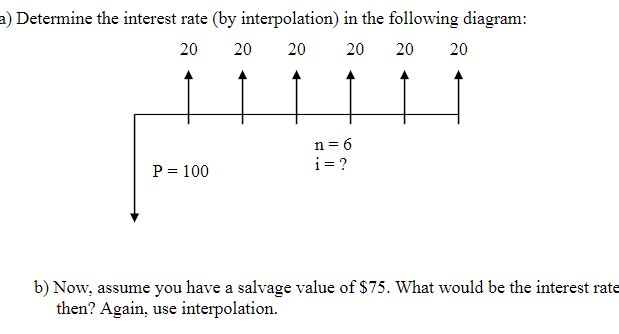 Solved a) Determine the interest rate (by interpolation) in | Chegg.com
