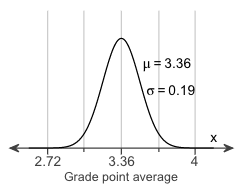 Solved The undergraduate grade point averages (UGPA) of | Chegg.com