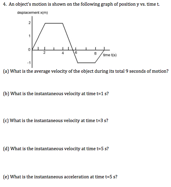 Solved 4. An object's motion is shown on the following graph | Chegg.com