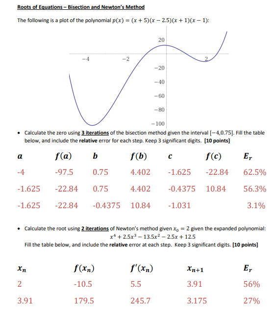 Solved Roots of Equations - Bisection and Newton's Method | Chegg.com
