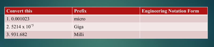Solved 1. What are the Engineering Notation Form: 2. It | Chegg.com