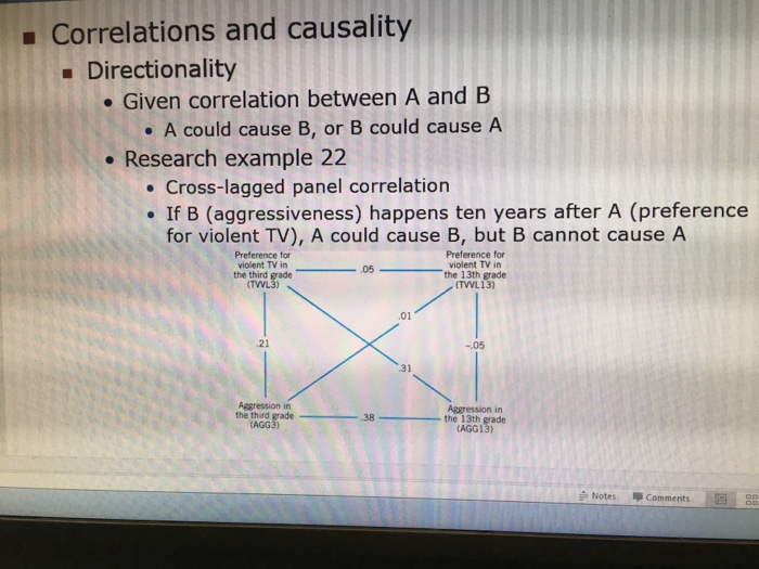 Solved Correlations and causality - Directionality Given | Chegg.com