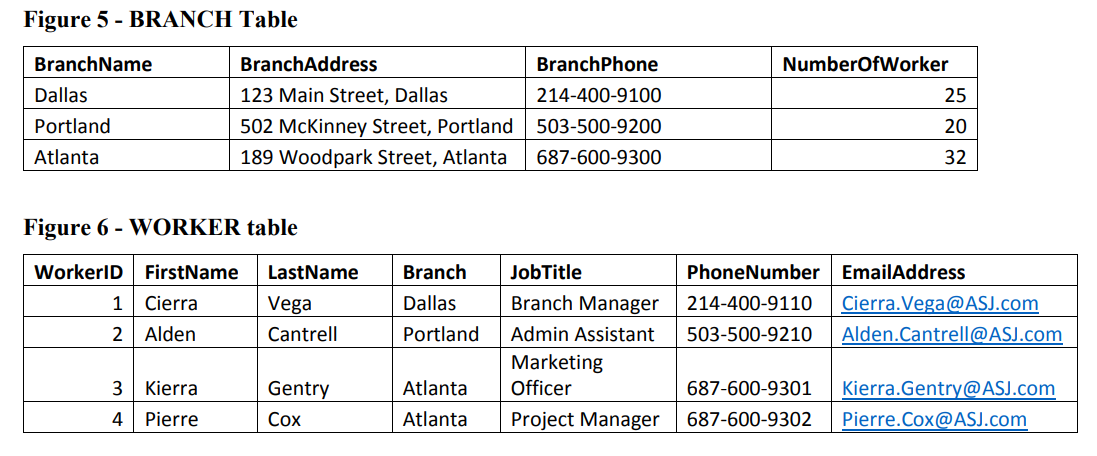 Solved Write and run a set of SQL INSERT statements to | Chegg.com