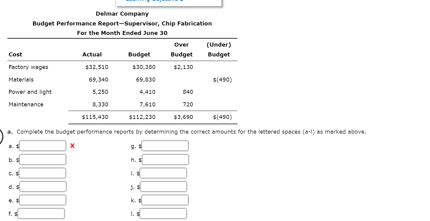 Solved Delmar Company Budget Performance Report-Manager, | Chegg.com