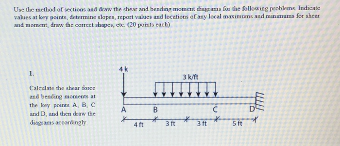 Solved Use the method of sections and draw the shear and | Chegg.com