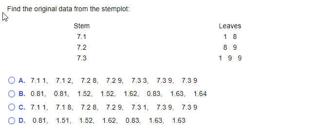 Solved Find The Original Data From The Stemplot 