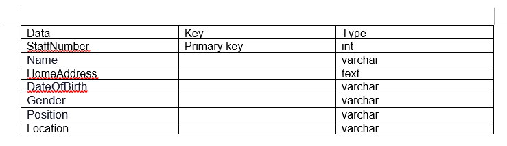 DATA REQUIREMENTS Students The data stored on each | Chegg.com