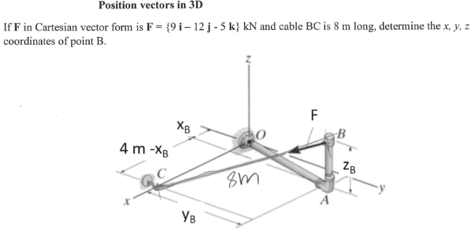 Solved Position vectors in 3D If F in Cartesian vector form | Chegg.com