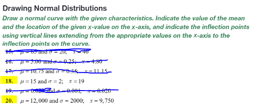 Solved Drawing Normal Distributions Draw a normal curve with | Chegg.com