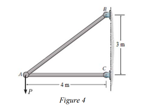 Solved Determine the maximum force P that can be supported | Chegg.com