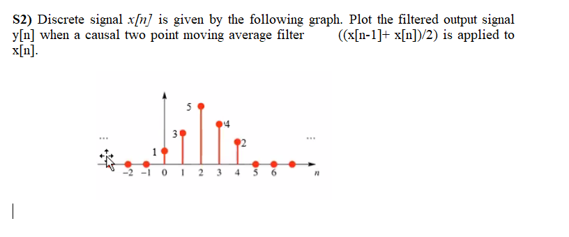 Solved S2) Discrete signal x[n] is given by the following | Chegg.com