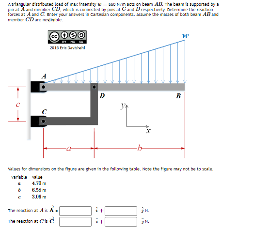 Solved A triangular distributed load of max intensity w=550 | Chegg.com