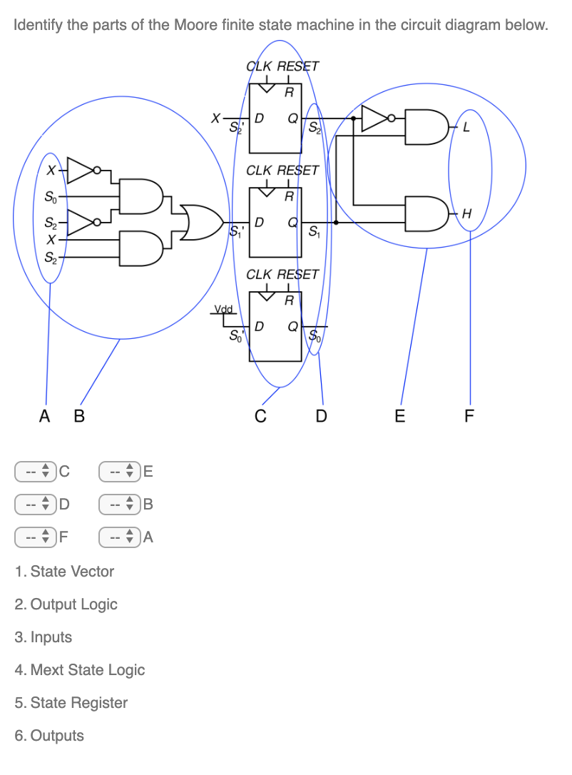 Solved Identify the parts of the Moore finite state machine | Chegg.com