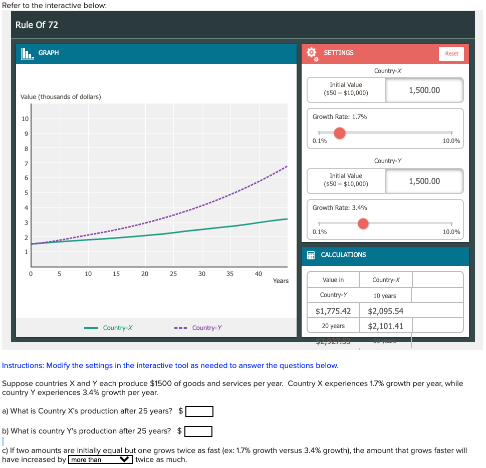 Solved Refer to the interactive below: Rule Of 72 L... GRAPH | Chegg.com