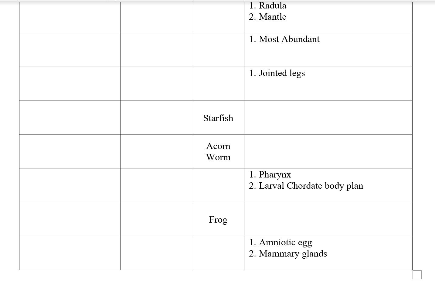 Solved Animal Groups Worksheet Practice Learning Key | Chegg.com