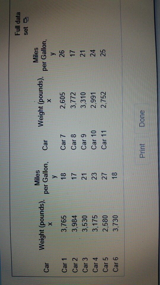 Solved The accompanying data represent the weights of | Chegg.com
