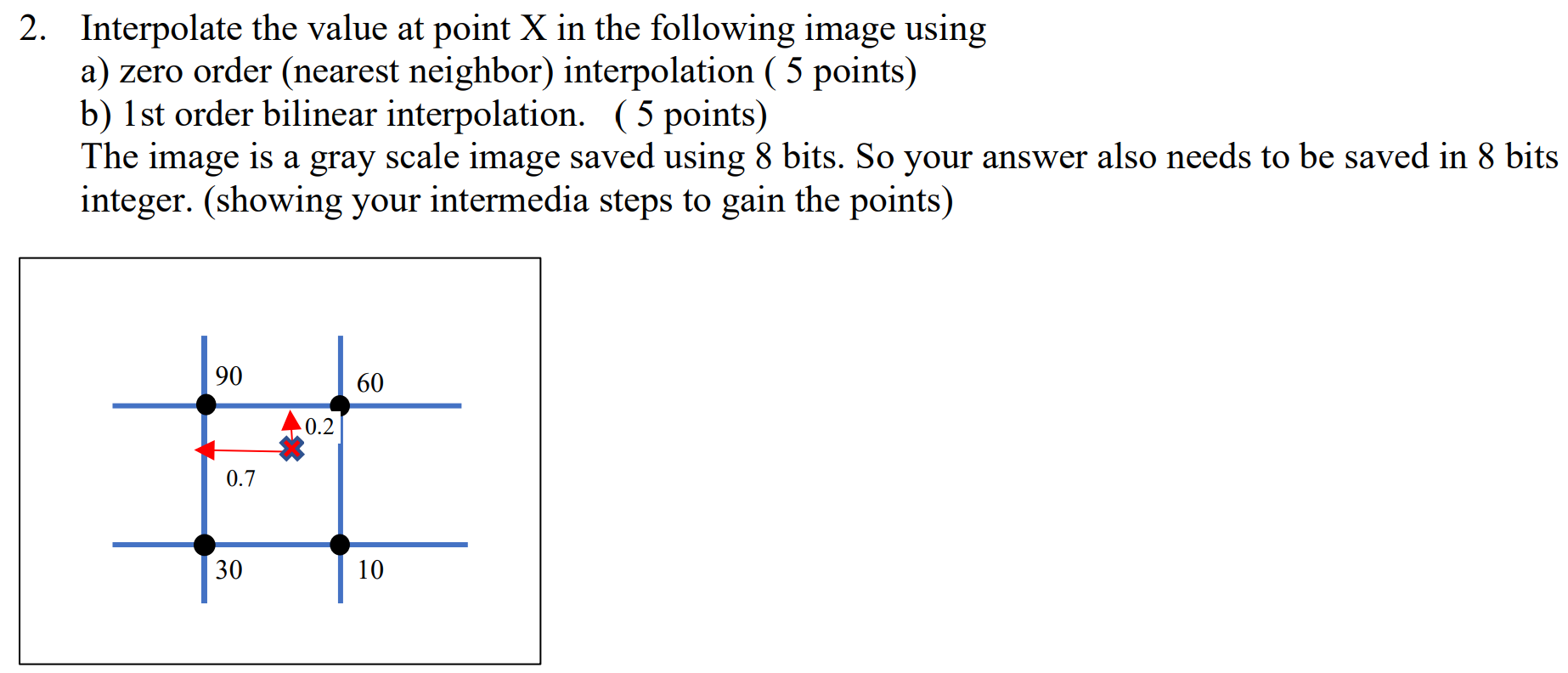 2. Interpolate the value at point X in the following | Chegg.com