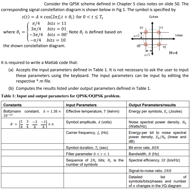 Solved Consider the QPSK scheme defined in Chapter 5 class | Chegg.com