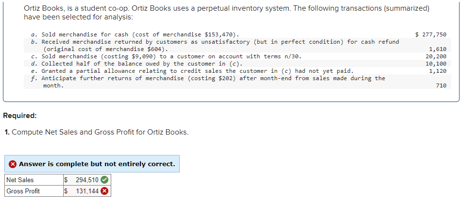 Solved 131,144 ﻿for gross profit was wrong | Chegg.com