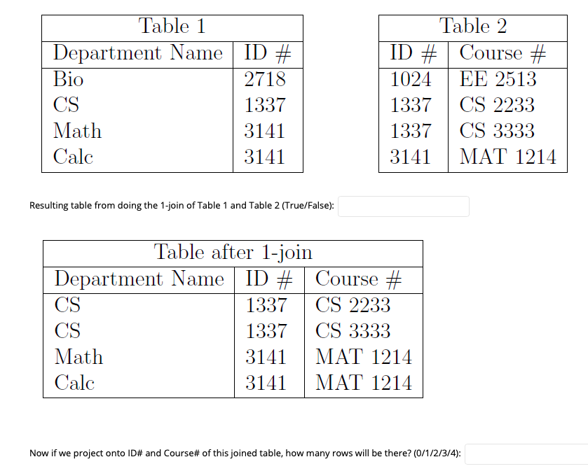 Solved Table 1 Department Name ID # Bio 2718 CS 1337 Math | Chegg.com