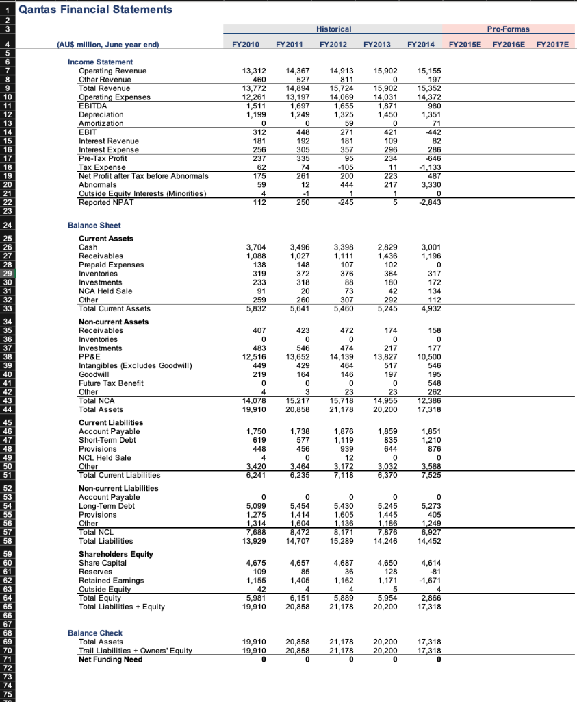 PLEASE HELP FILL OUT PRO FORMA INCOME STATEMENT AND | Chegg.com
