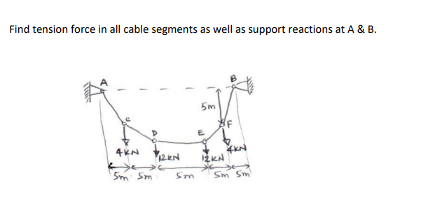 Solved Find tension force in all cable segments as well as | Chegg.com