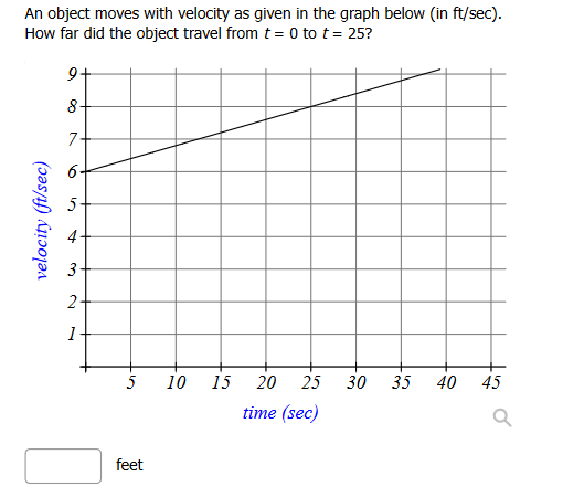 Solved An object moves with velocity as given in the graph | Chegg.com
