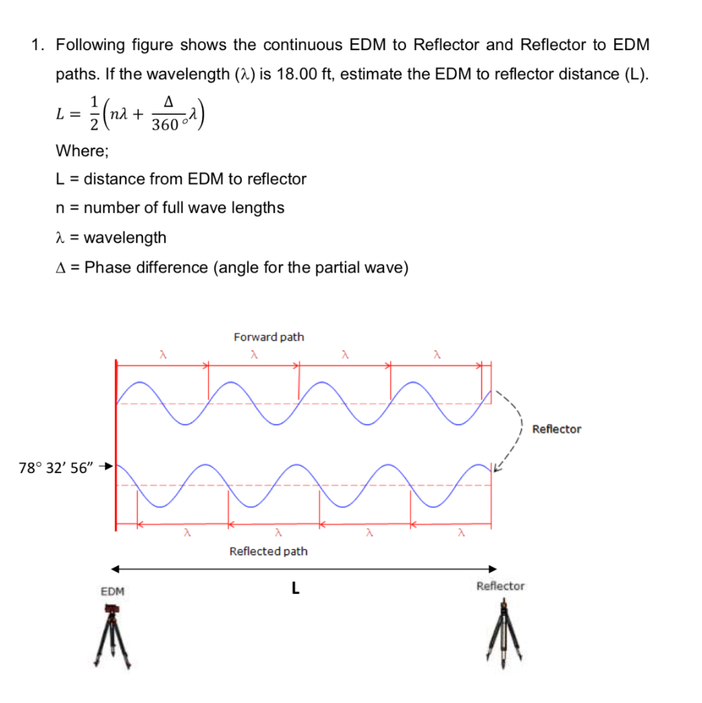 Solved 1. Following figure shows the continuous EDM to | Chegg.com