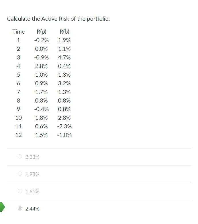 Solved Calculate the Active Risk of the portfolio. 2.23% | Chegg.com