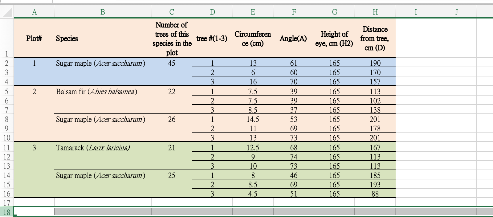 (1) If you used the clinometer to measure tree | Chegg.com