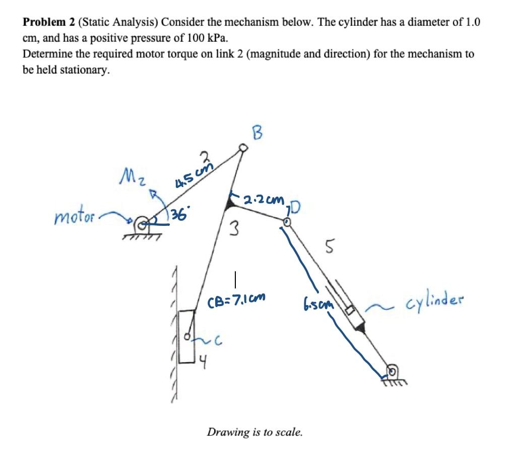 Solved Problem 2 (Static Analysis) Consider the mechanism | Chegg.com