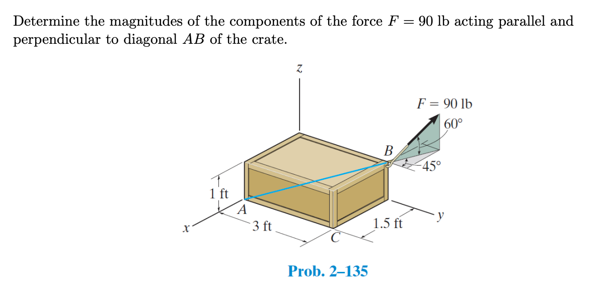 Solved Determine the magnitude of the components of the | Chegg.com