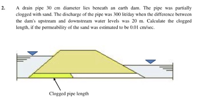 Solved 2. A drain pipe 30 cm diameter lies beneath an earth | Chegg.com