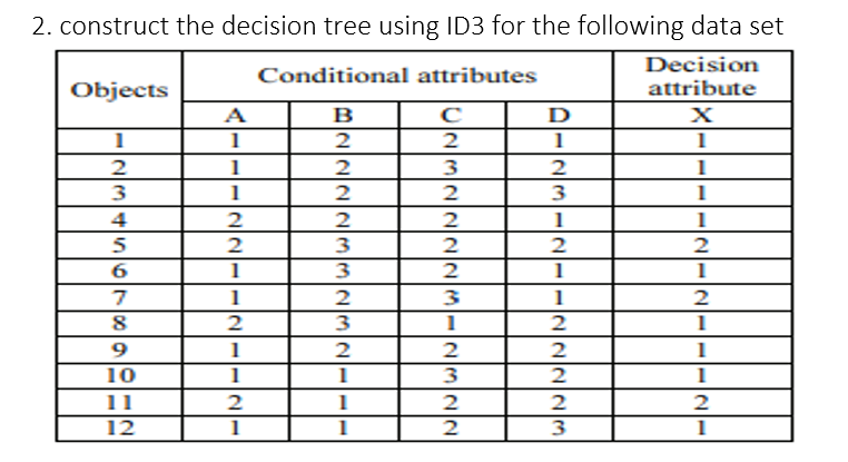 2. construct the decision tree using ID3 for the | Chegg.com