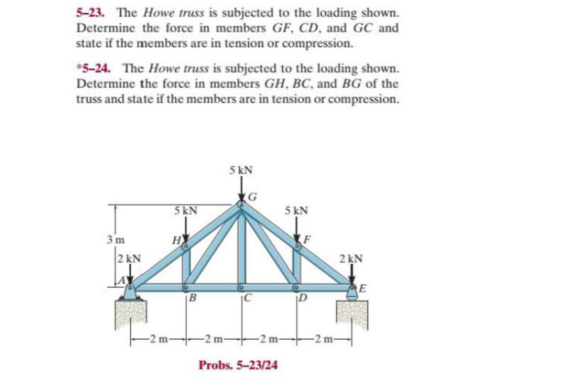 Solved 5-23. The Howe truss is subjected to the loading | Chegg.com