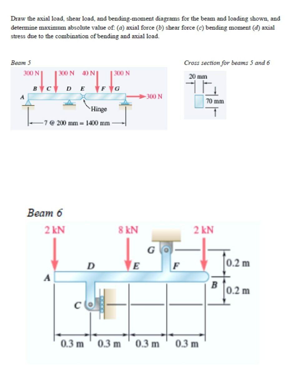 Solved Draw the axial load, shear load, and bending-moment | Chegg.com
