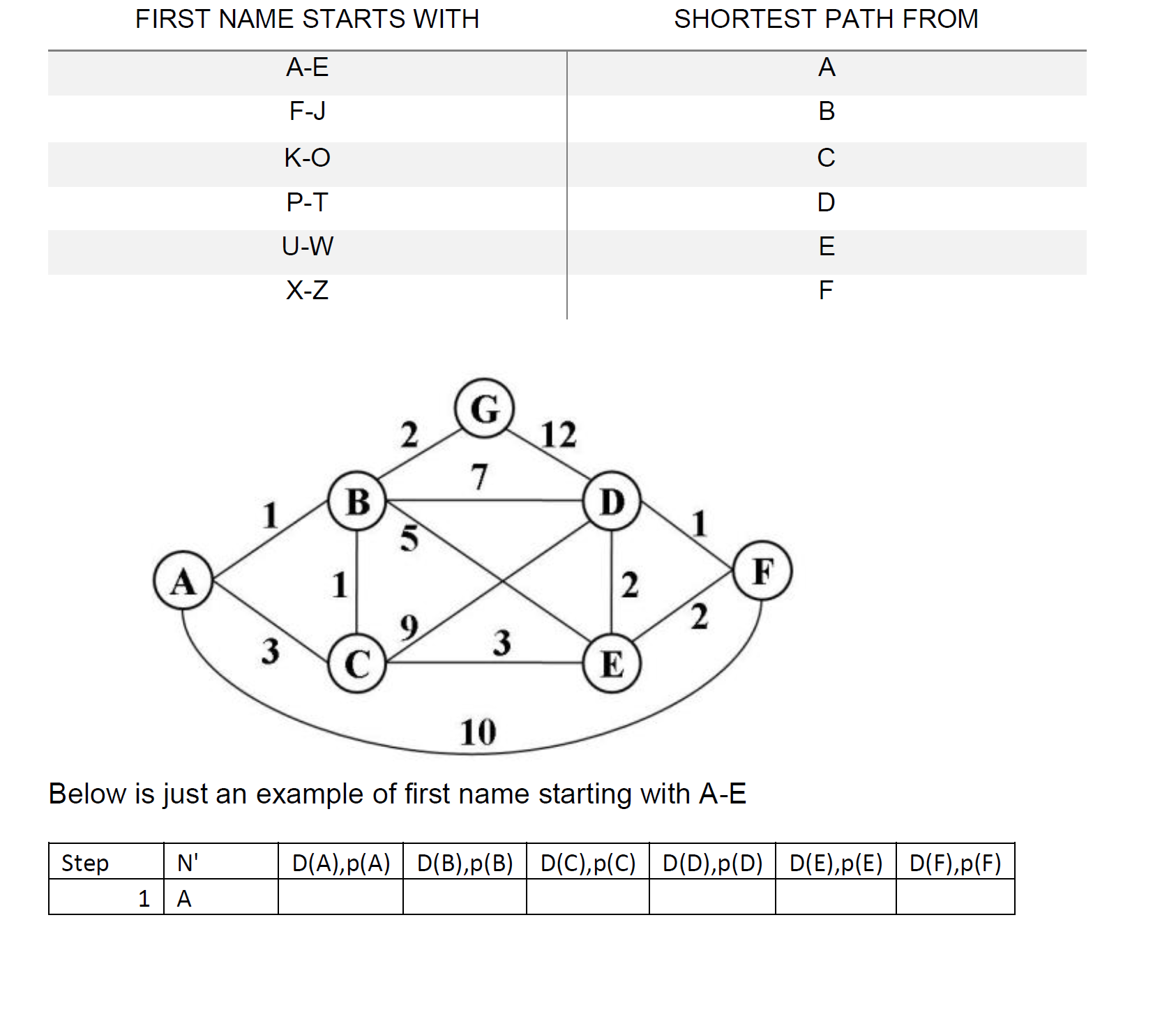 Solved Consider the following network. With the indicated | Chegg.com