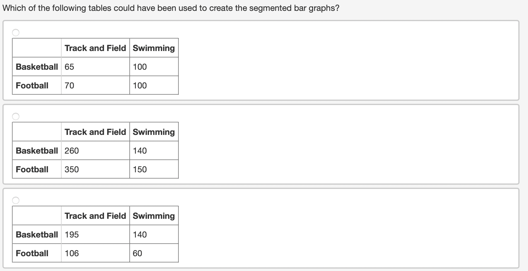 Solved The following segmented bar graph shows the | Chegg.com